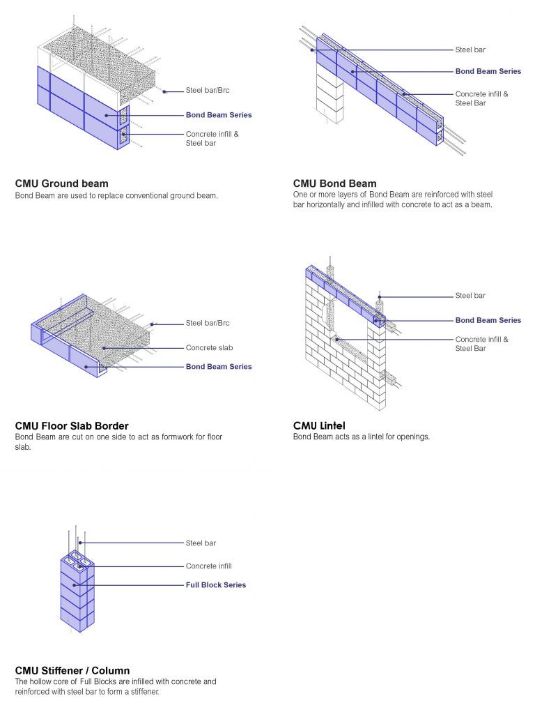 Concrete Block - Zenbes Malaysia