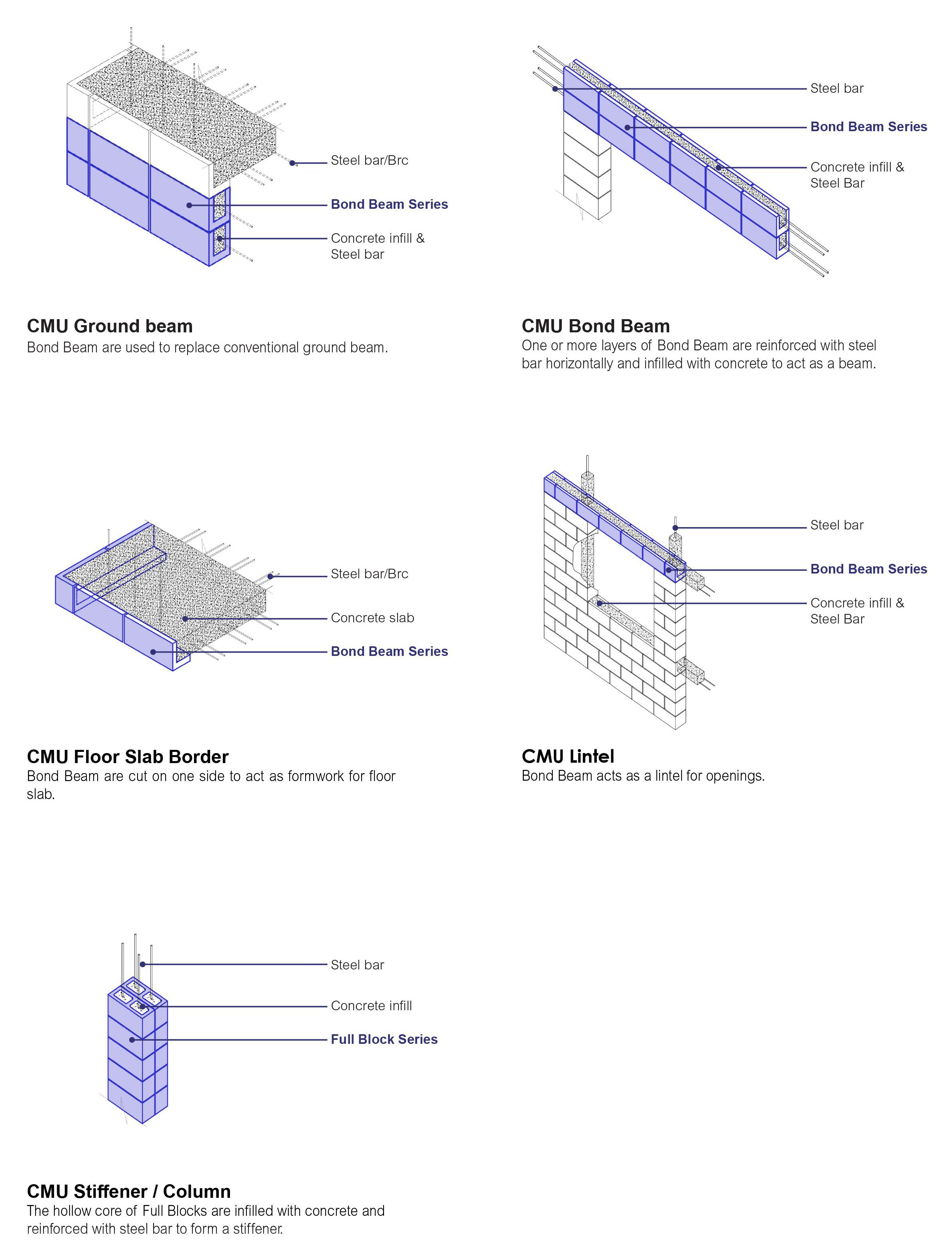 Concrete Block - Zenbes Malaysia