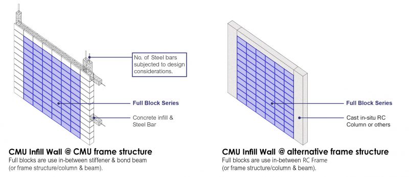 Concrete Block - Zenbes Malaysia